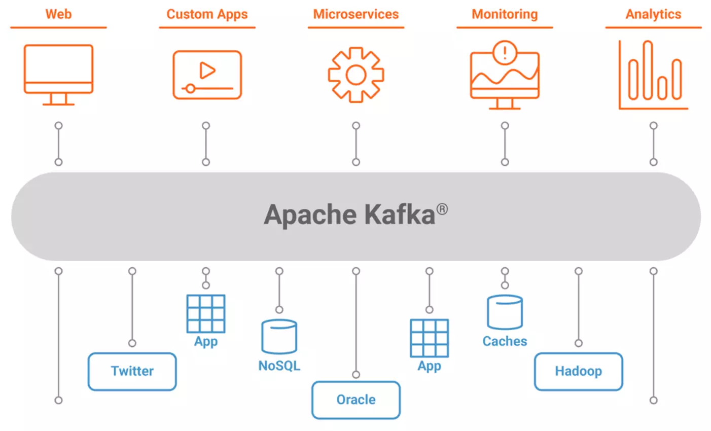 Advantages & Misconceptions of Apache Kafka · Maximilian Filtenborg