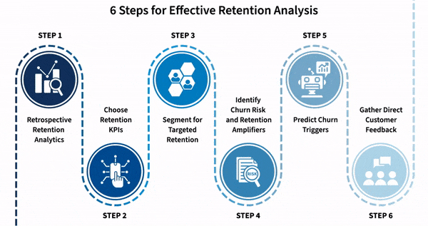 What is Churn? Reduce Churn with Data · Maximilian Filtenborg