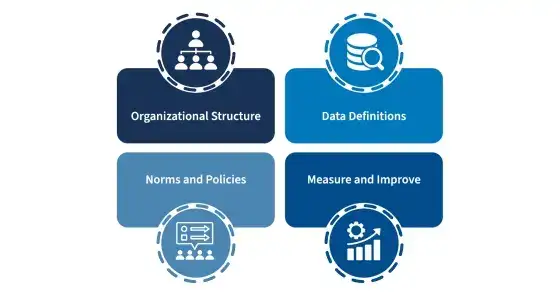 What is Data Governance? Improve your Data Management · Maximilian ... What is Data Governance? Improve your Data Management · Maximilian ...
